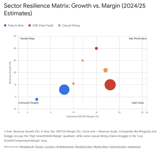 UK Restaurant Market Report 2025 | Top 50 Operators & Strategy